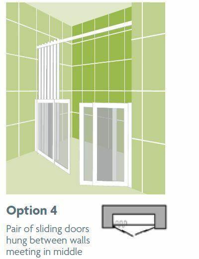 Buy Impey Wetrooms Online | Adaptation Supplies